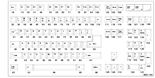 Special Keyboard Characters