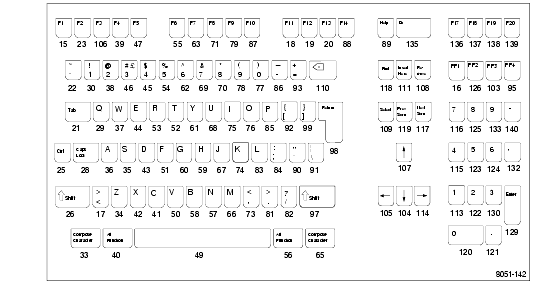 Special Keyboard Characters