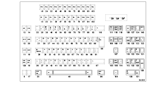 Special Keyboard Characters