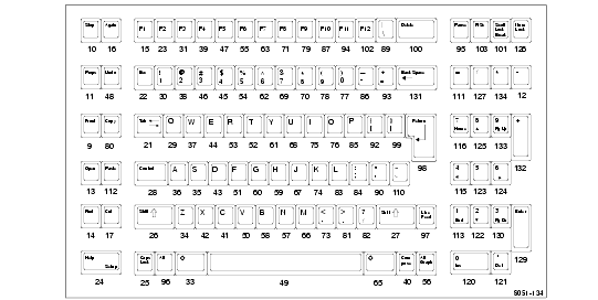 Special Keyboard Characters