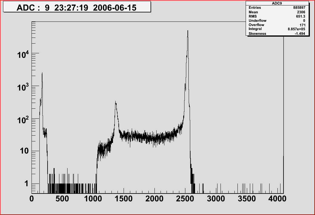 N SIDE STRIPS SPECTRA