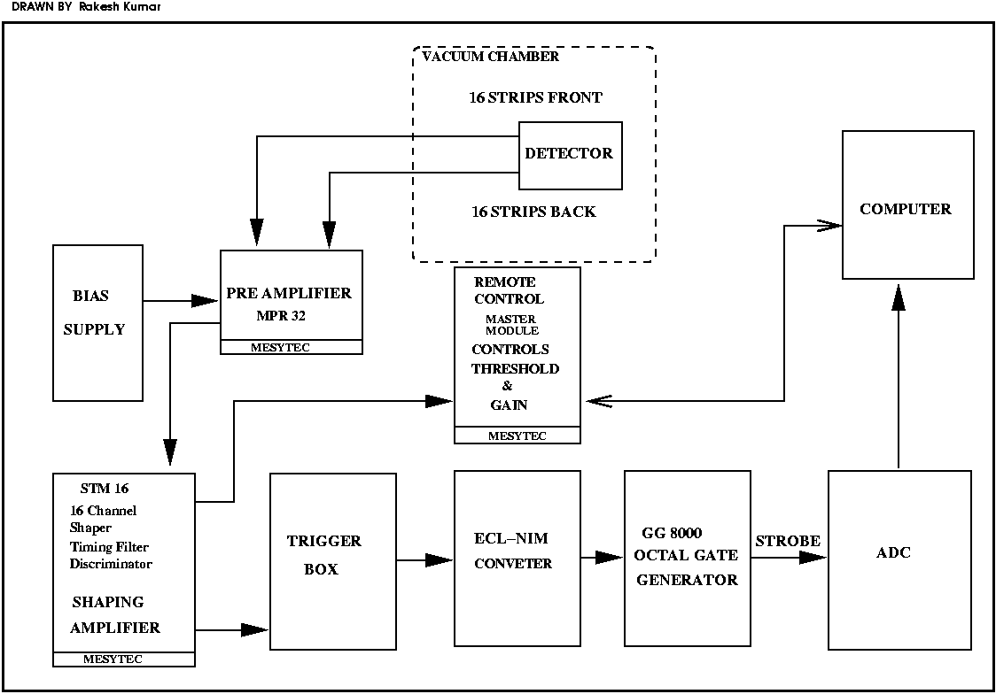 N SIDE STRIPS SPECTRA
