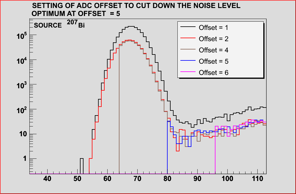N SIDE STRIPS SPECTRA
