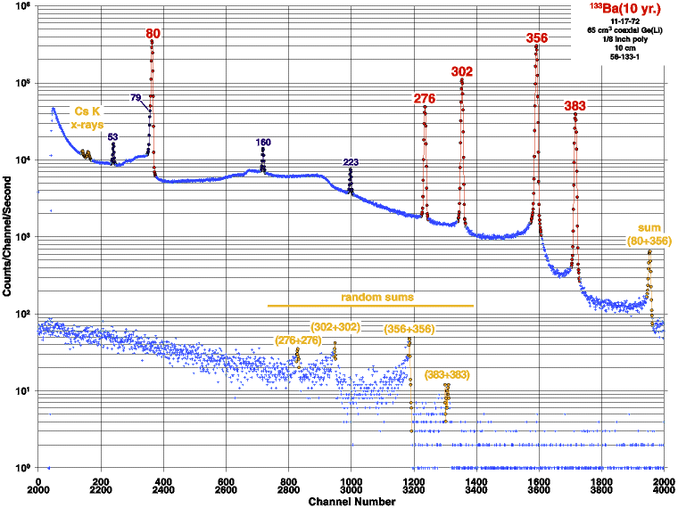 Absorption von Gamma-Strahlung in Materie (H.J. Wollersheim)
