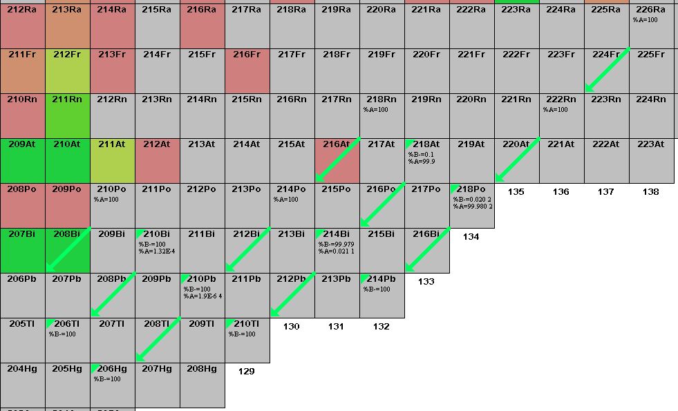Alpha-Strahlung: Wechselwirkung mit Materie (H.J. Wollersheim)