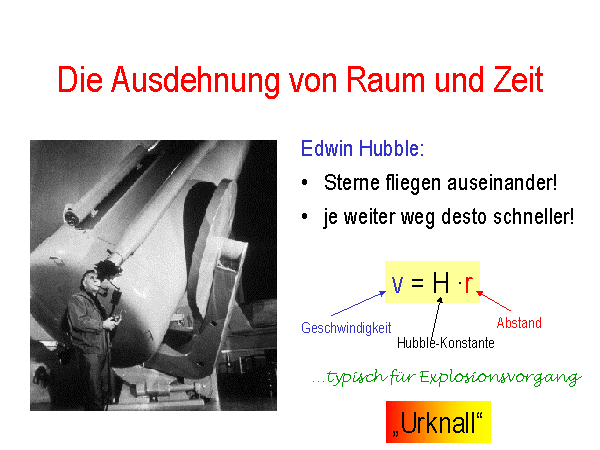 Die Ausdehnung von Raum und Zeit